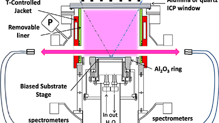Comparisons of NF3 plasma-cleaned Y2O3, YOF, and YF3 chamber coatings ...