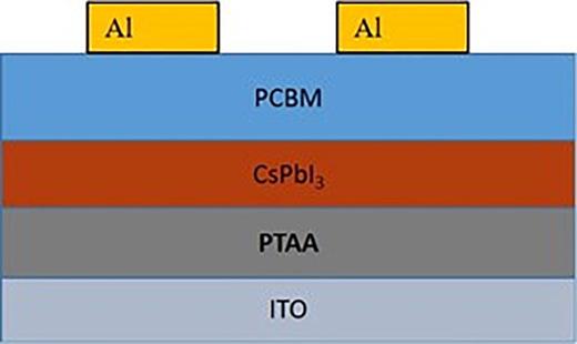 Efficient p-i-n inorganic CsPbI3 perovskite solar cell deposited using ...