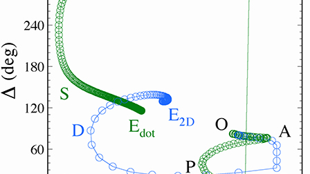 Initial nucleation stage in photo-CVD of GeH4 on SiO2 substrate ...