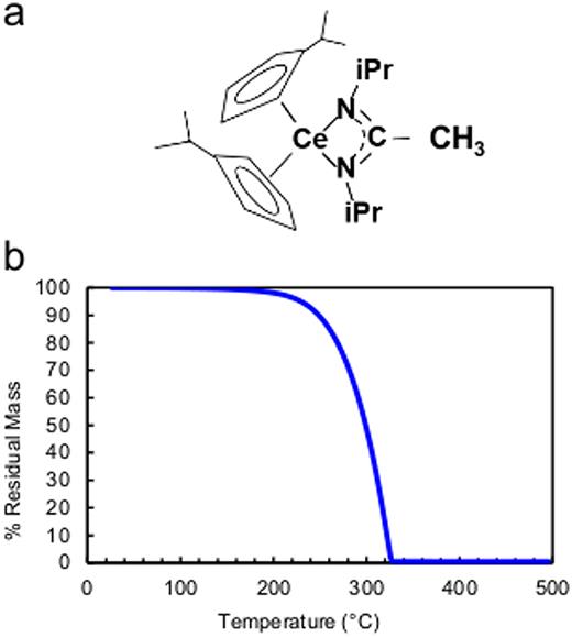 Atomic layer deposition of CeO2 using a heteroleptic cyclopentadienyl ...