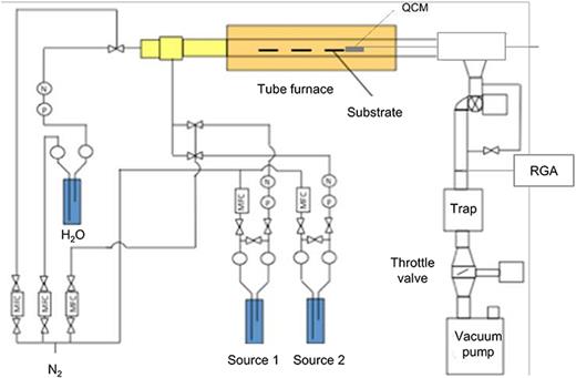 Atomic layer deposition of CeO2 using a heteroleptic cyclopentadienyl ...