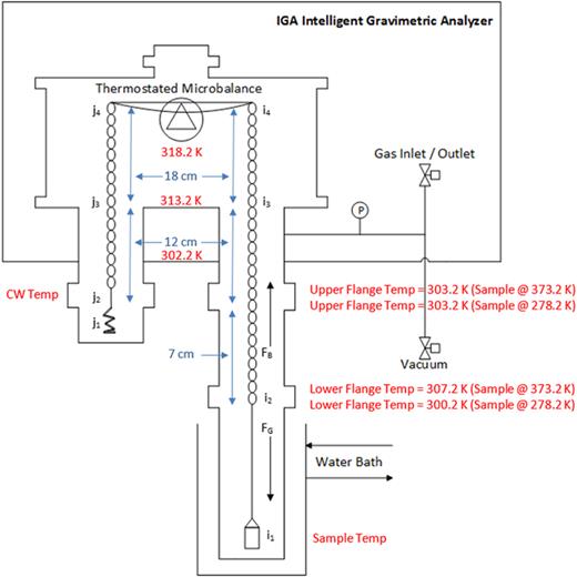 Review Article: Gas and vapor sorption measurements using electronic ...