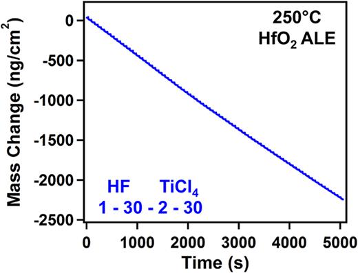 Thermal atomic layer etching of HfO2 using HF for fluorination and ...