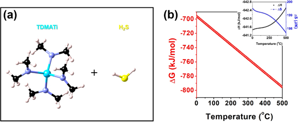 Semiconducting TiO2−xSx thin films by atomic layer deposition of TiS2 ...