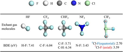 Density functional theory study on the fluorination reactions of ...