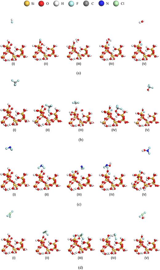 Density functional theory study on the fluorination reactions of ...