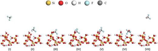 Density functional theory study on the fluorination reactions of ...