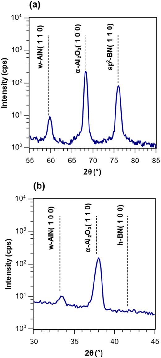 Thermal chemical vapor deposition of epitaxial rhombohedral boron ...