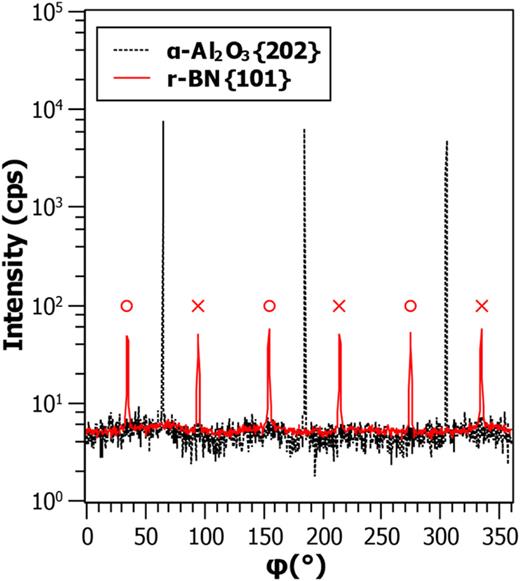 Thermal chemical vapor deposition of epitaxial rhombohedral boron ...