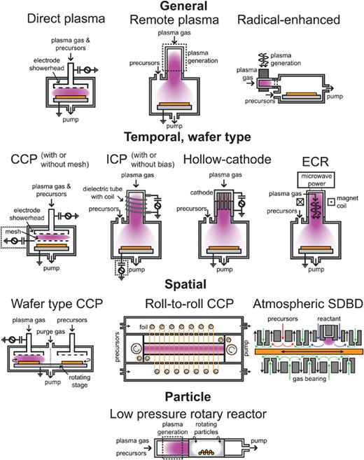 Status and prospects of plasma-assisted atomic layer deposition ...