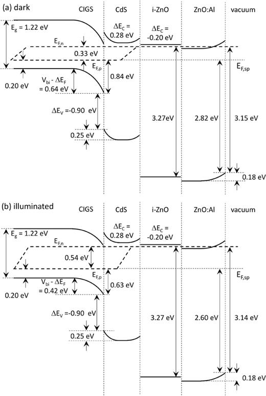 Comparative operando XPS studies of quasi-Fermi level splitting and ...