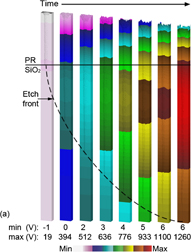 Plasma etching of high aspect ratio features in SiO2 using Ar/C4F8/O2 mixtures: A computational ...