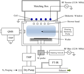 Low-global warming potential fluoroether compounds for plasma etching ...