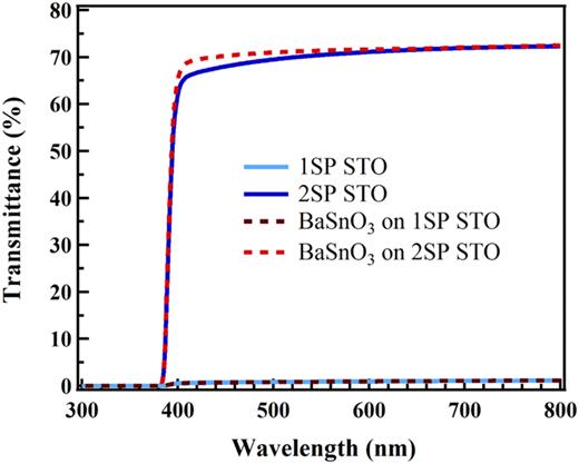 Epitaxial BaSnO3 and SrSnO3 perovskite growth on SrTiO3(001) via atomic ...