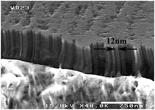 Metal-assisted chemical etching of silicon and achieving pore sizes as ...
