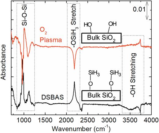 Atomic layer deposition of silicon-based dielectrics for semiconductor ...