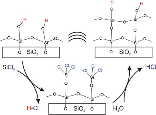 Atomic layer deposition of silicon-based dielectrics for semiconductor ...