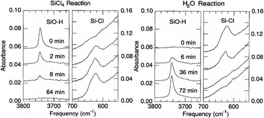 Atomic layer deposition of silicon-based dielectrics for semiconductor ...