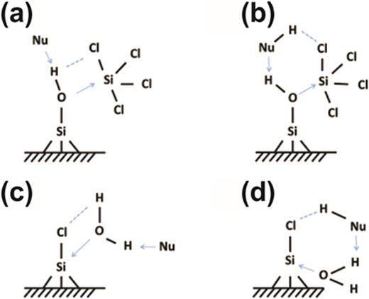 Atomic layer deposition of silicon-based dielectrics for semiconductor ...