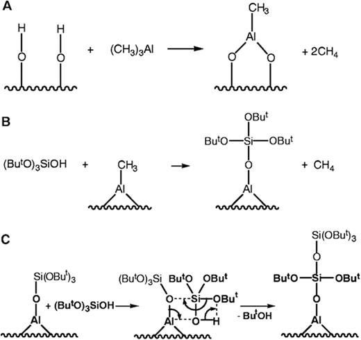 Atomic layer deposition of silicon-based dielectrics for semiconductor ...