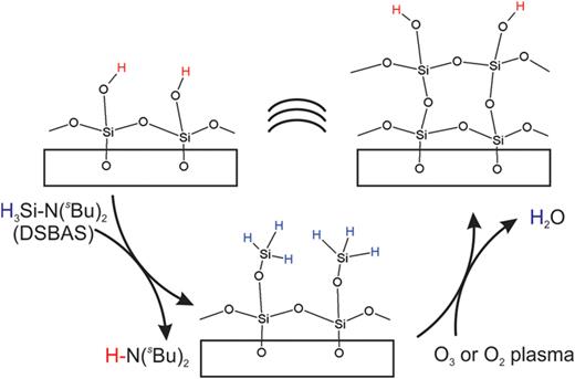 Atomic layer deposition of silicon-based dielectrics for semiconductor ...