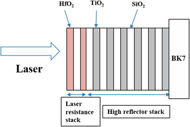 Effect of two-step post-treatment on optical properties, microstructure ...