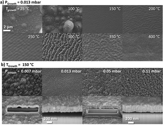 Sputter deposition and thermal evaporation of Li2O, Li2S, and Li2Se ...