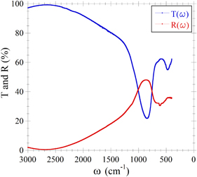 Infrared absorption cross section of SiNx thin films | Journal of ...