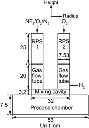 Highly selective Si3N4/SiO2 etching using an NF3/N2/O2/H2 remote plasma ...
