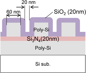 Mechanism of highly selective SiO2 etching over Si3N4 using a cyclic ...
