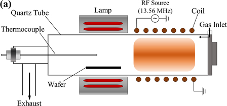Atomic layer etching of SiO2 for surface cleaning using ammonium ...
