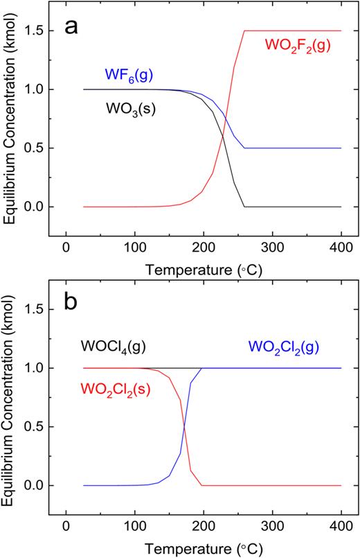 Thermal atomic layer etching of metallic tungsten via oxidation and etch reaction mechanism ...