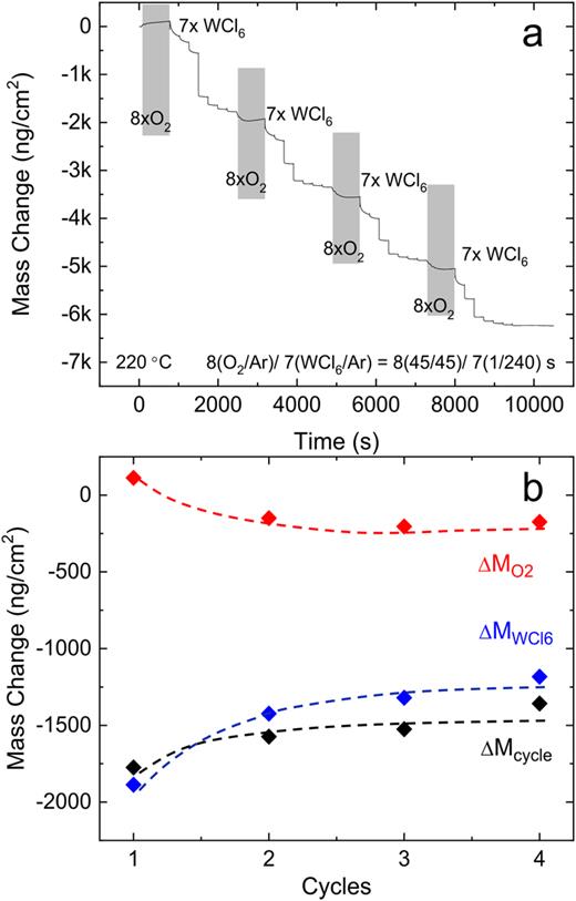 Thermal atomic layer etching of metallic tungsten via oxidation and etch reaction mechanism ...