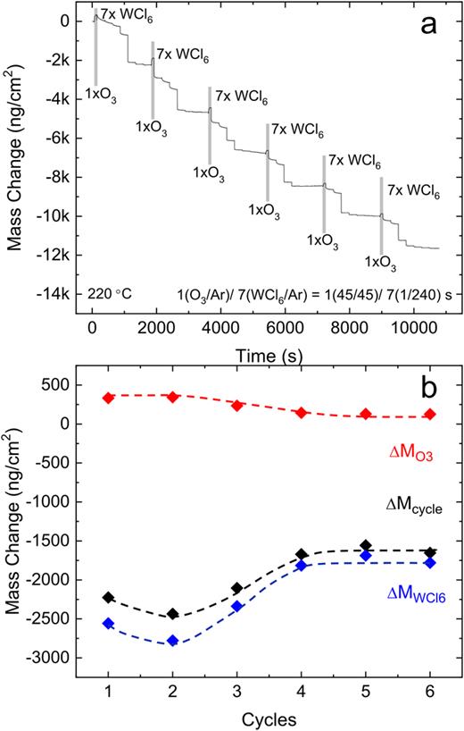 Thermal atomic layer etching of metallic tungsten via oxidation and etch reaction mechanism ...