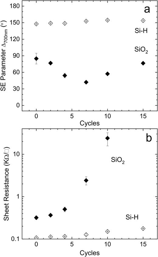 Thermal atomic layer etching of metallic tungsten via oxidation and etch reaction mechanism ...