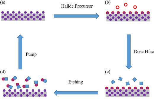 In operando x-ray photoelectron spectroscopy study of mechanism of ...