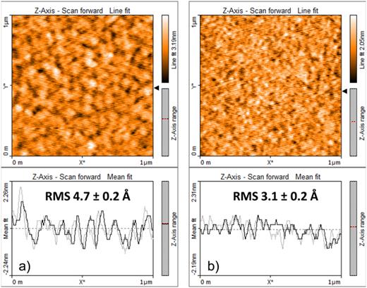 Thermal Atomic Layer Etching Of Silicon Nitride Using An Oxidation And