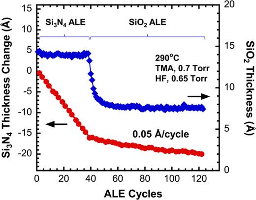 Thermal atomic layer etching of silicon nitride using an oxidation and “conversion etch ...