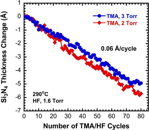 Thermal Atomic Layer Etching Of Silicon Nitride Using An Oxidation And