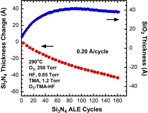 Thermal Atomic Layer Etching Of Silicon Nitride Using An Oxidation And