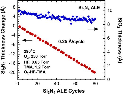 Thermal atomic layer etching of silicon nitride using an oxidation and “conversion etch ...