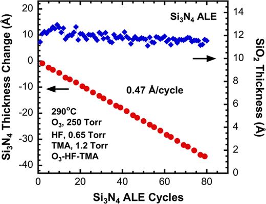 Thermal atomic layer etching of silicon nitride using an oxidation and ...