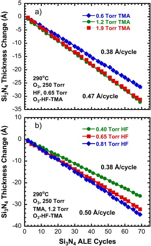 Thermal Atomic Layer Etching Of Silicon Nitride Using An Oxidation And