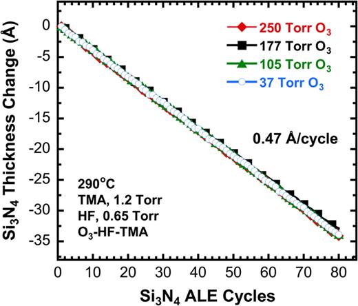 Thermal atomic layer etching of silicon nitride using an oxidation and “conversion etch ...