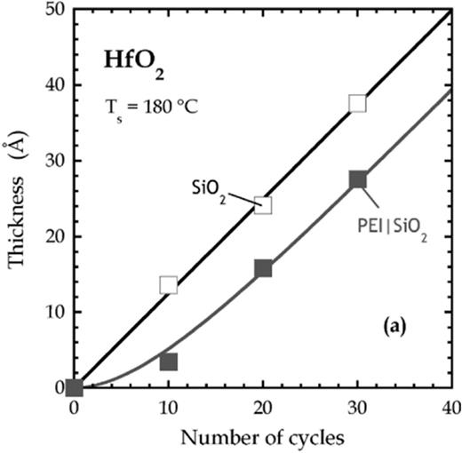 Consistency and reproducibility in atomic layer deposition | Journal of ...