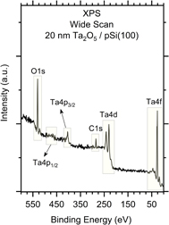 XPS analysis and electrical conduction mechanisms of atomic layer ...