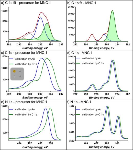 Misconceptions in interpretation of nitrogen chemistry from x-ray ...