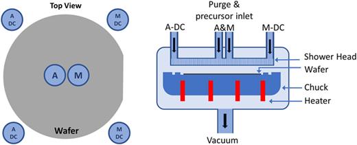 Low temperature ALD growth optimization of ZnO, TiO2, and Al2O3 to be ...