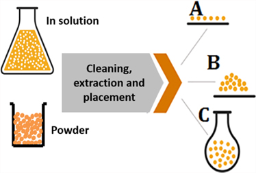 Guide to making XPS measurements on nanoparticles | Journal of Vacuum ...