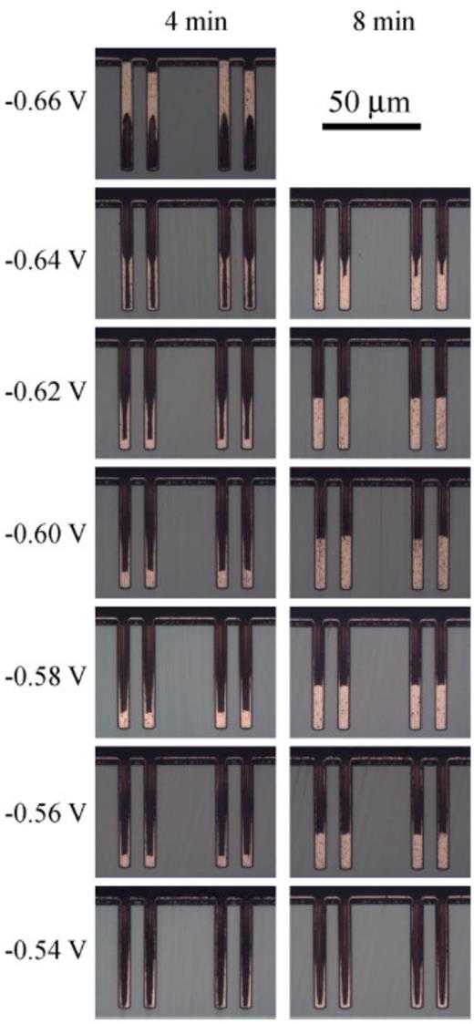 Tutorial on forming through-silicon vias | Journal of Vacuum Science ...